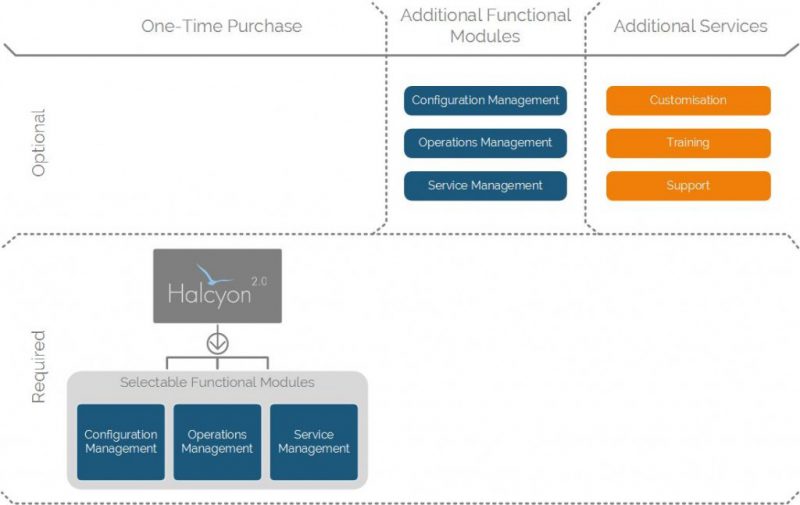 How to Buy – Halcyon Solutions