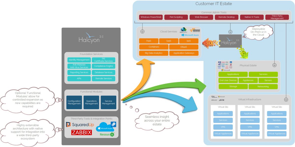 Halcyon Overview – Halcyon Solutions