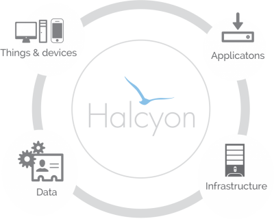 Halcyon Overview – Halcyon Solutions